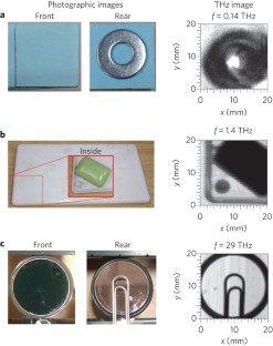 A flexible and wearable terahertz scanner | Nature Photonics