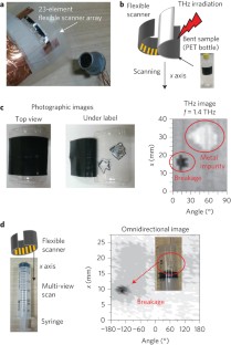 A flexible and wearable terahertz scanner | Nature Photonics