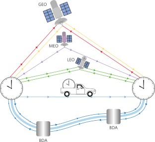 Optical clock networks | Nature Photonics