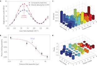 High-efficiency multiphoton boson sampling | Nature Photonics