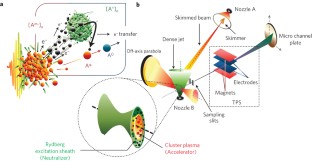 A compact laser-driven plasma accelerator for megaelectronvolt-energy ...