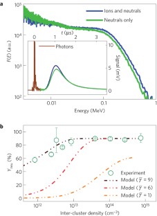 A compact laser-driven plasma accelerator for megaelectronvolt-energy ...
