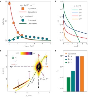 A compact laser-driven plasma accelerator for megaelectronvolt-energy ...