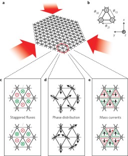 Engineering Ising-XY spin-models in a triangular lattice using tunable ...
