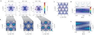 Engineering Ising-XY spin-models in a triangular lattice using tunable artificial gauge fields ...