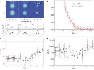 Experimental determination of the finite-temperature phase diagram of a spin–orbit coupled Bose ...