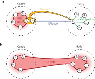 A quantum network of clocks | Nature Physics