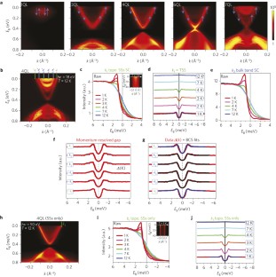 Momentum-space imaging of Cooper pairing in a half-Dirac-gas ...