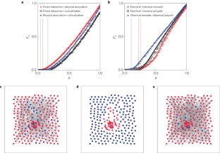 Percolation in real interdependent networks | Nature Physics