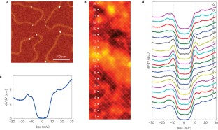 Plain s -wave superconductivity in single-layer FeSe on SrTiO 3 probed ...