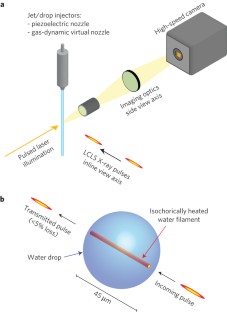 Liquid explosions induced by X-ray laser pulses | Nature Physics