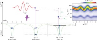 Attosecond correlation dynamics | Nature Physics