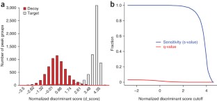 Automated selected reaction monitoring data analysis workflow for large-scale targeted proteomic ...