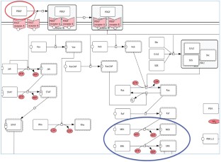 Large-scale gene function analysis with the PANTHER classification ...