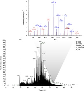 Rapid immunoprecipitation mass spectrometry of endogenous proteins ...