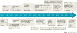 VHL, the story of a tumour suppressor gene | Nature Reviews Cancer