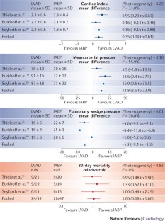 Management of refractory cardiogenic shock | Nature Reviews Cardiology