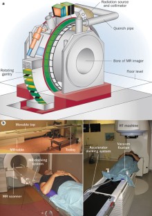 Image-guided radiotherapy: from current concept to future perspectives ...