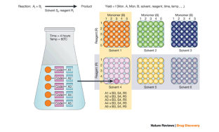 Combinatorial compound libraries for drug discovery: an ongoing ...