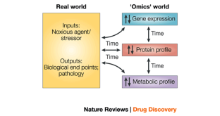 Metabonomics: a platform for studying drug toxicity and gene function ...