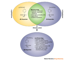 Putting chirality to work: the strategy of chiral switches | Nature ...