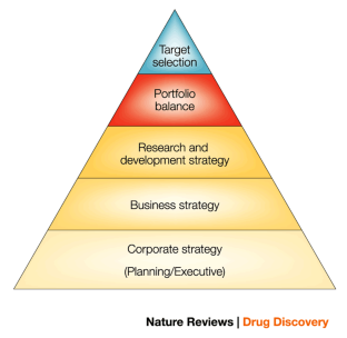 Target selection in drug discovery | Nature Reviews Drug Discovery