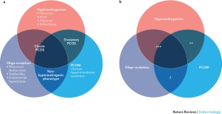 Polycystic ovary syndrome: definition, aetiology, diagnosis and ...