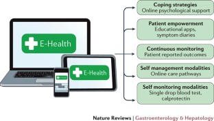 Primetime for e-health in IBD? | Nature Reviews Gastroenterology ...