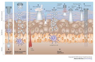 Immunization without needles | Nature Reviews Immunology