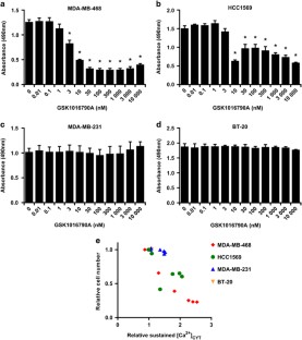 Oncosis and apoptosis induction by activation of an overexpressed ion ...
