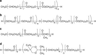 Polymer design using trimethylene carbonate with ethylene glycol units ...