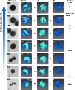 Microphase-separated structures under spherical 3D confinement ...