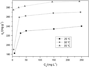 Hydrogel beads based on oxidized corn starch cross-linked with gelatin ...