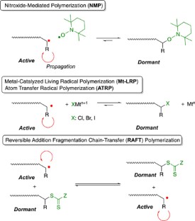 Sequence-controlled polymers via reversible-deactivation radical ...