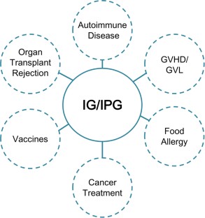 The era of immunogenomics/immunopharmacogenomics | Journal of Human ...