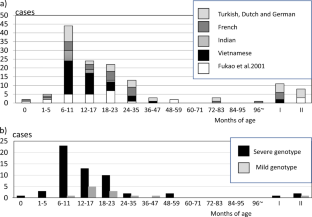 Recent advances in understanding beta-ketothiolase (mitochondrial ...