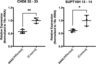 A distinct neurodevelopmental syndrome with intellectual disability ...