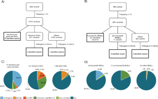 Germline mutations of multiple breast cancer-related genes are ...