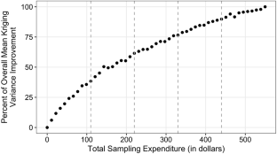 Developing a geostatistical simulation method to inform the quantity ...