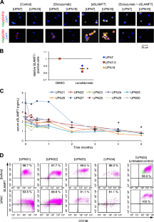 Soluble SLAMF7 promotes the growth of myeloma cells via homophilic ...