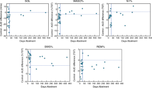 Alcohol use disorder and sleep disturbances: a feed-forward allostatic ...