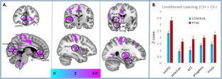 Neural correlates of conceptual-level fear generalization in ...