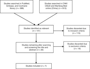 Predictive efficacy of the Braden Q Scale for pediatric pressure ulcer ...