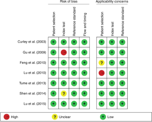 Predictive efficacy of the Braden Q Scale for pediatric pressure ulcer ...