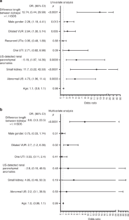 In children with urinary tract infection reduced kidney length and ...