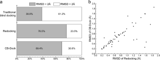 CB-Dock: a web server for cavity detection-guided protein–ligand blind ...