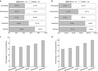 CB-Dock: a web server for cavity detection-guided protein–ligand blind ...