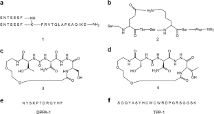 Small molecule inhibitors targeting the PD-1/PD-L1 signaling pathway | Acta Pharmacologica Sinica