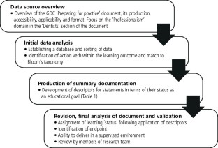 Delivering to 'that list': the challenges of working with learning ...