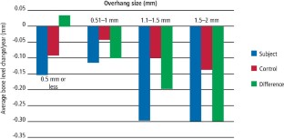The influence of overhanging restoration margins on interproximal ...